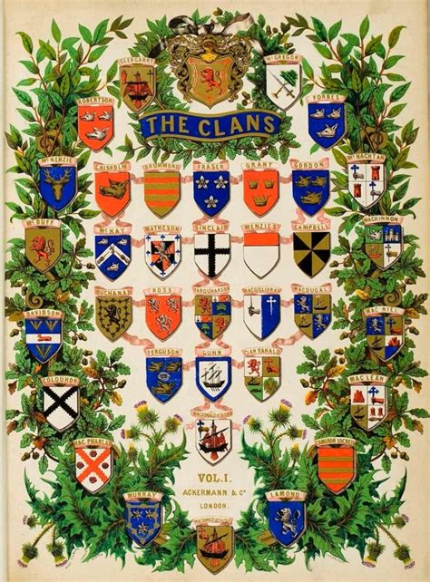 Clan Symbols And Identification In Scottish History The Facts About