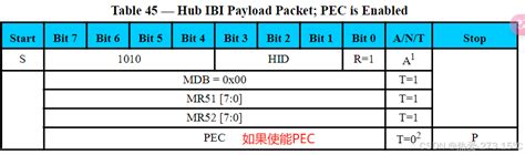 Spd5 集线器协议内容解析i3c Sethid Csdn博客