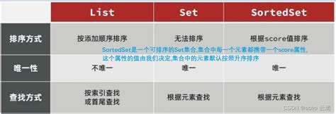 黑马点评 10实现用户点赞和点赞排行榜功能 黑马点评点赞怎么实现 csdn博客