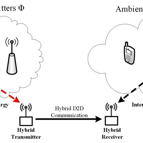 The Structure Of The Hybrid Transmitter And Hybrid Receiver Download Scientific Diagram