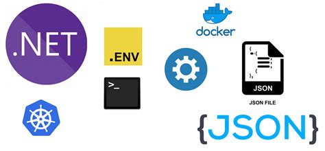 Configuring A Net Core Application Exploring The Appsettingsjson