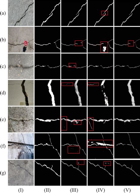 Figure 1 From Gradient And Self Attention Enabled Convolutional Neural Network For Crack