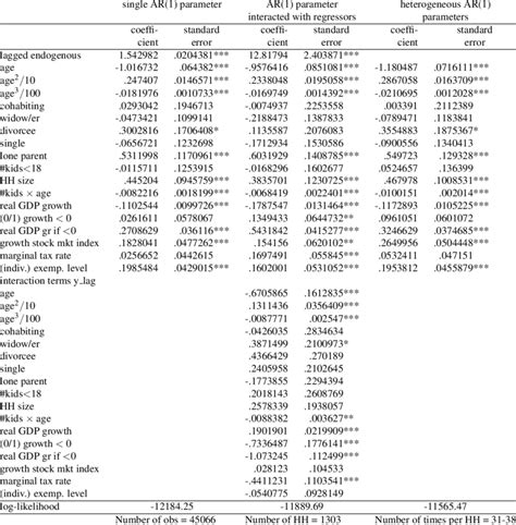 Dynamic Fixed Effects Probit Models For Being A Millionaire Download