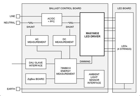 Smart Led Lighting System Embedded Lab