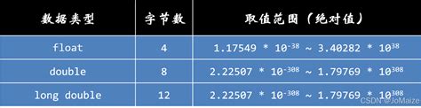 c 入门第二课 csdn博客