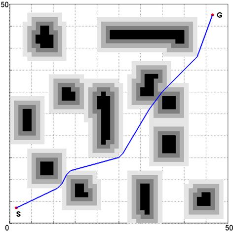 Safe Path Planning Of Mobile Robot Based On Improved A Algorithm In Complex Terrains