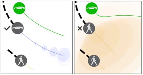 Heterogeneous Agent Trajectory Forecasting Incorporating Class