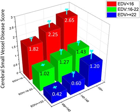 Association Between Systolic Blood Pressure Mmhg Carotid Flow