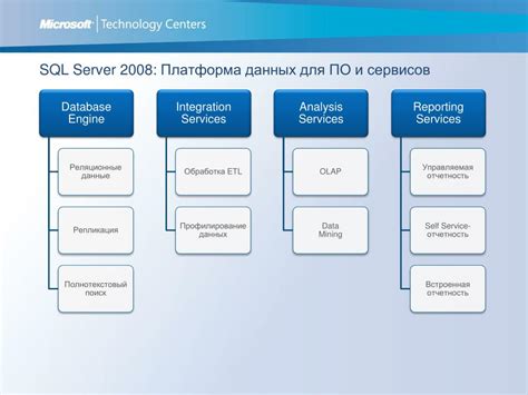 Ppt Sql Server 2008 R2 новые возможности Powerpoint Presentation