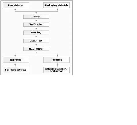Plastic Engg Lecture Notes RAW MATERIAL QUALITY CONTROL And Related Terminology