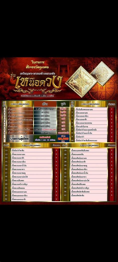 หลวงปู่ศิลา สิริจันโทเหรียญพระพรหมข้าวหลามตัด วัดจัดสร้าง รุ่น เหนือดวง เนื้อชนวนมวลสาร ลงยา