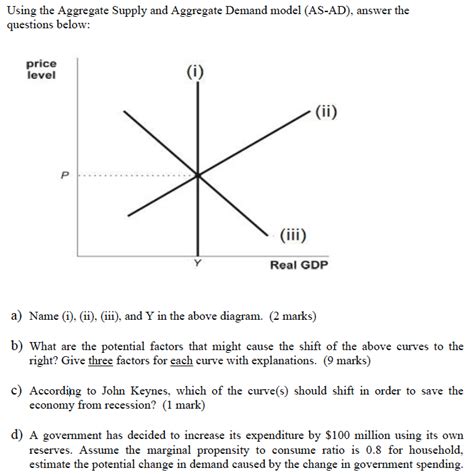 Solved Using The Aggregate Supply And Aggregate Demand Model Chegg Com