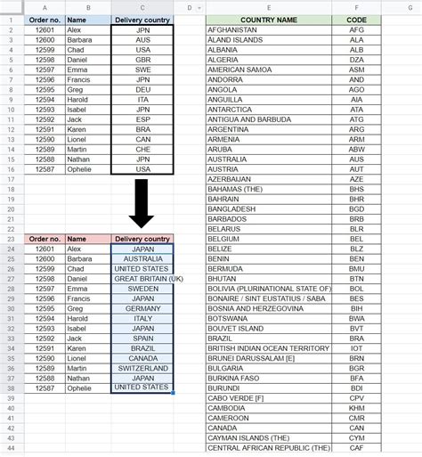 replace code by country name r excel