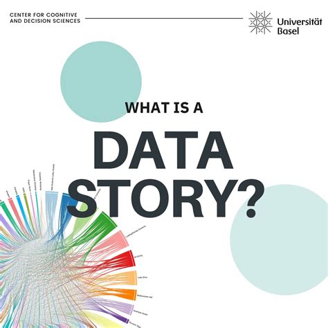 Dirk Wulff On Linkedin Datavisualization Datastorytelling