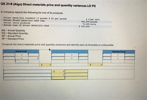 Solved QS 21 8 Algo Direct Materials Price And Quantity Chegg