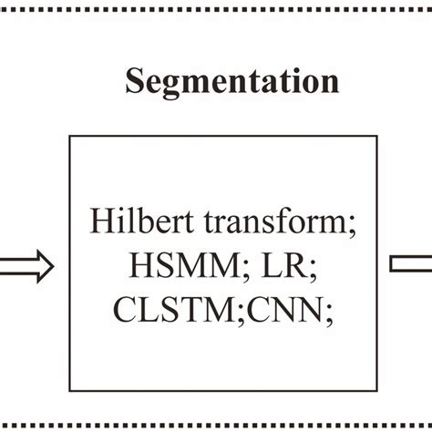structural diagram of the heart sound identification process note