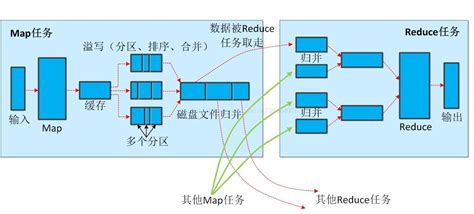 hadoop：一文详解mapreduce的工作机制 hadoop mapreduce详解 csdn博客