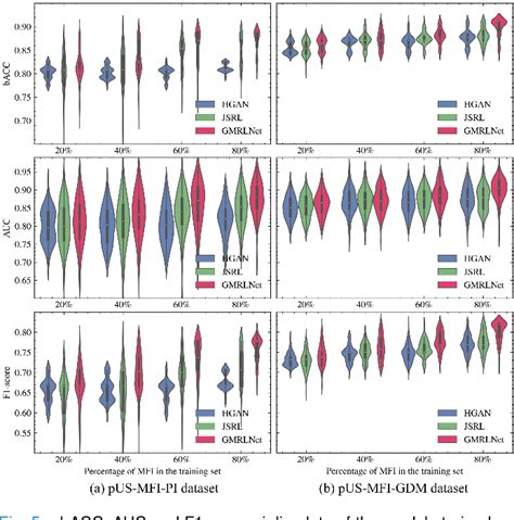 Figure 5 From Gmrlnet A Graph Based Manifold Regularization Learning