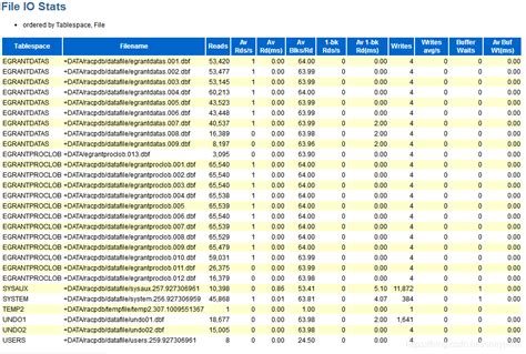 Oracle等待事件分析与awr和ash报告awr Ash报告 Csdn博客