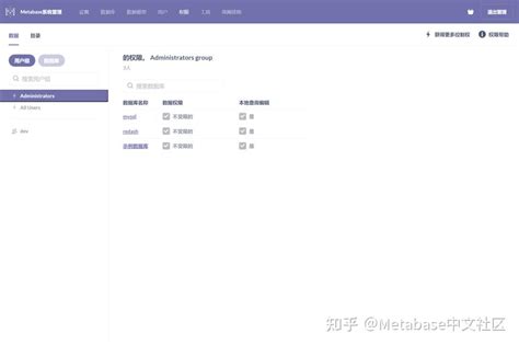 Metabase Vs Redash深度比较之三：权限 知乎