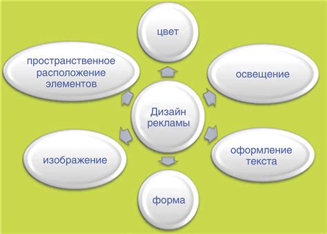 § 6 Компьютерные информационные модели