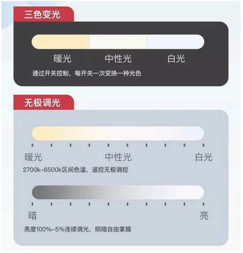 卧室灯光怎么设计首先要柔和搜狐汽车搜狐网