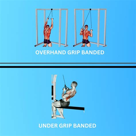 Lat Pulldown With Resistance Band How To Properly Perform