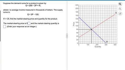 Solved Suppose The Demand Curve For A Product Is Given By Chegg Com