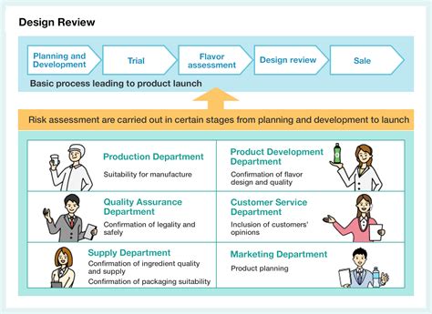 Product Design Review Process Design Talk Product Design Review Process Design Talk