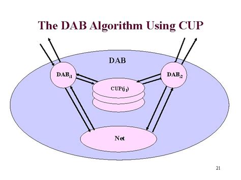 Building Blocks For High Performance Faulttolerant Distributed Systems