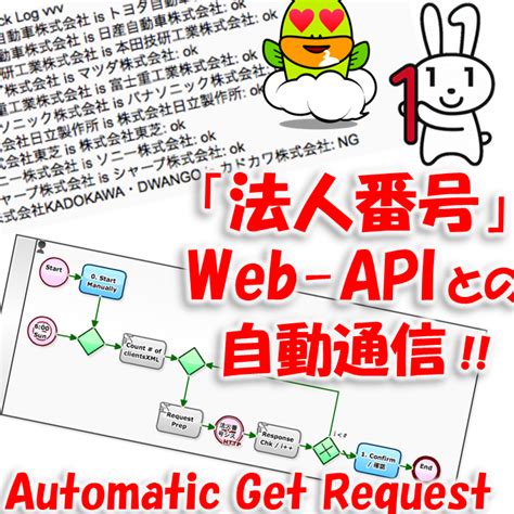 Workflow Sample Episode 460 Brush Up On Customer Master Data By Corporate Identification