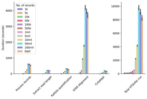 Optimize Performance Issue Zavolanlab Htsinfer GitHub
