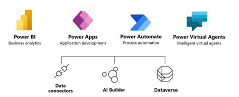 Dataverse Dynamics Power Apps… Joining The Dots Transform Your Housing Operations