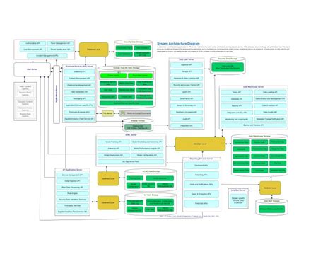 Venkat Alagarsamy On Linkedin Architecture Systemarchitecture