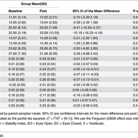 Use Of The Wii Balance Board For The Mctsib Protocol A Subject