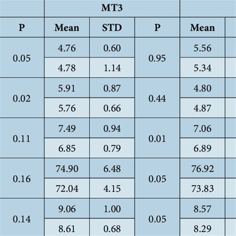 Radiogrametric Measurements Of Metatarsal Bones Gender Disregarded Download Scientific Diagram