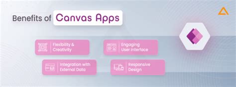 Model Driven App Vs Canvas App Choosing The Right Power Apps Model For You