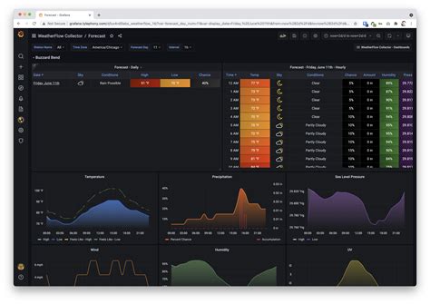 Template Variable Defaults Blanked When Using Data Links Back To Same