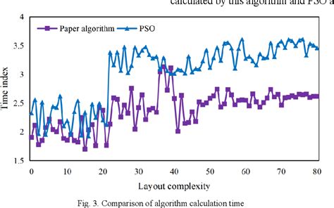 Figure 1 From Design Of Automatic Monitoring System For Subway Tunnel Based On Deep Neural