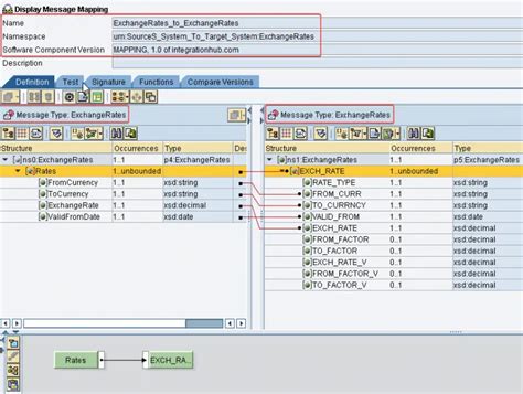 File To Inbound Proxy Scenario SAP PI PO Single Stack Exchange Rates