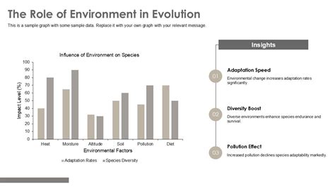 Evolution Chart Foundation From Mutation Graphs To Phenotypes Ppt