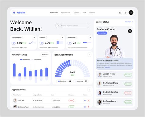 Medical Crm Saas Dashboard Design Behance