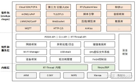 RT Thread快速入门 初探RT Thread 知乎