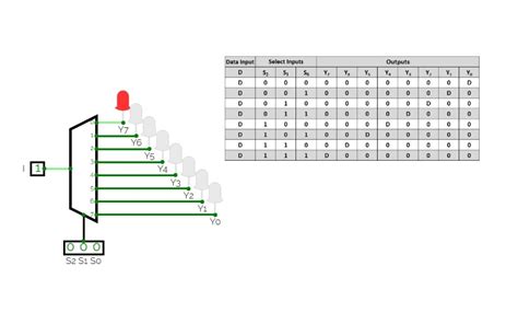 CircuitVerse De Multiplexer
