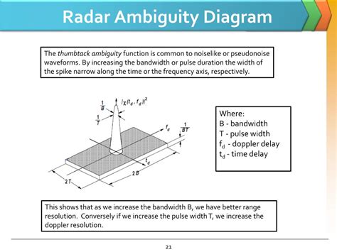 Ppt Passive Bistatic Radar Powerpoint Presentation Free Download