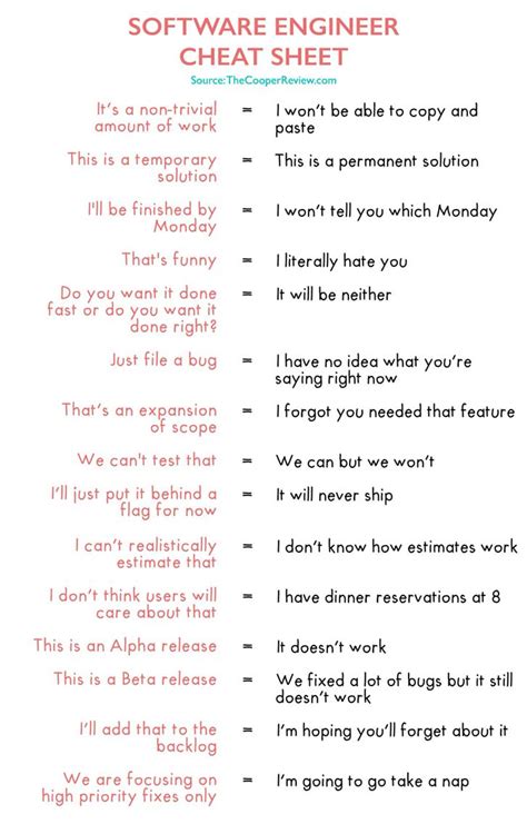 Pin By Ashley Noll On While Alive { Eat Code Sleep