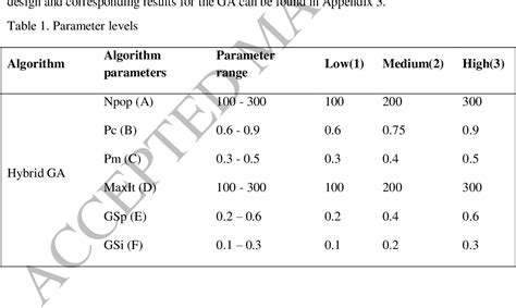 Figure 1 From A Congested Capacitated Multi Level Fuzzy Facility Location Problem An Efficient