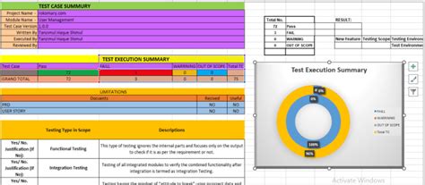Do Manual Testing Services Test Script Creation And Detailed Bug Report By Qatestengineer Fiverr