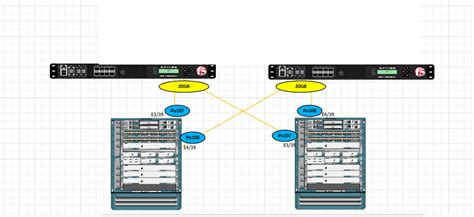 Device Service Clustering Vcmp Guests Not Failing Over When Physical