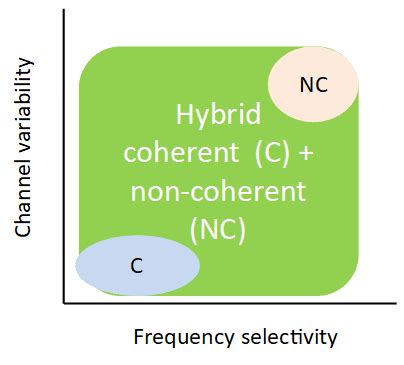 Non Coherent Massive MIMO For High Mobility Communications IEEE ComSoc Technology Blog